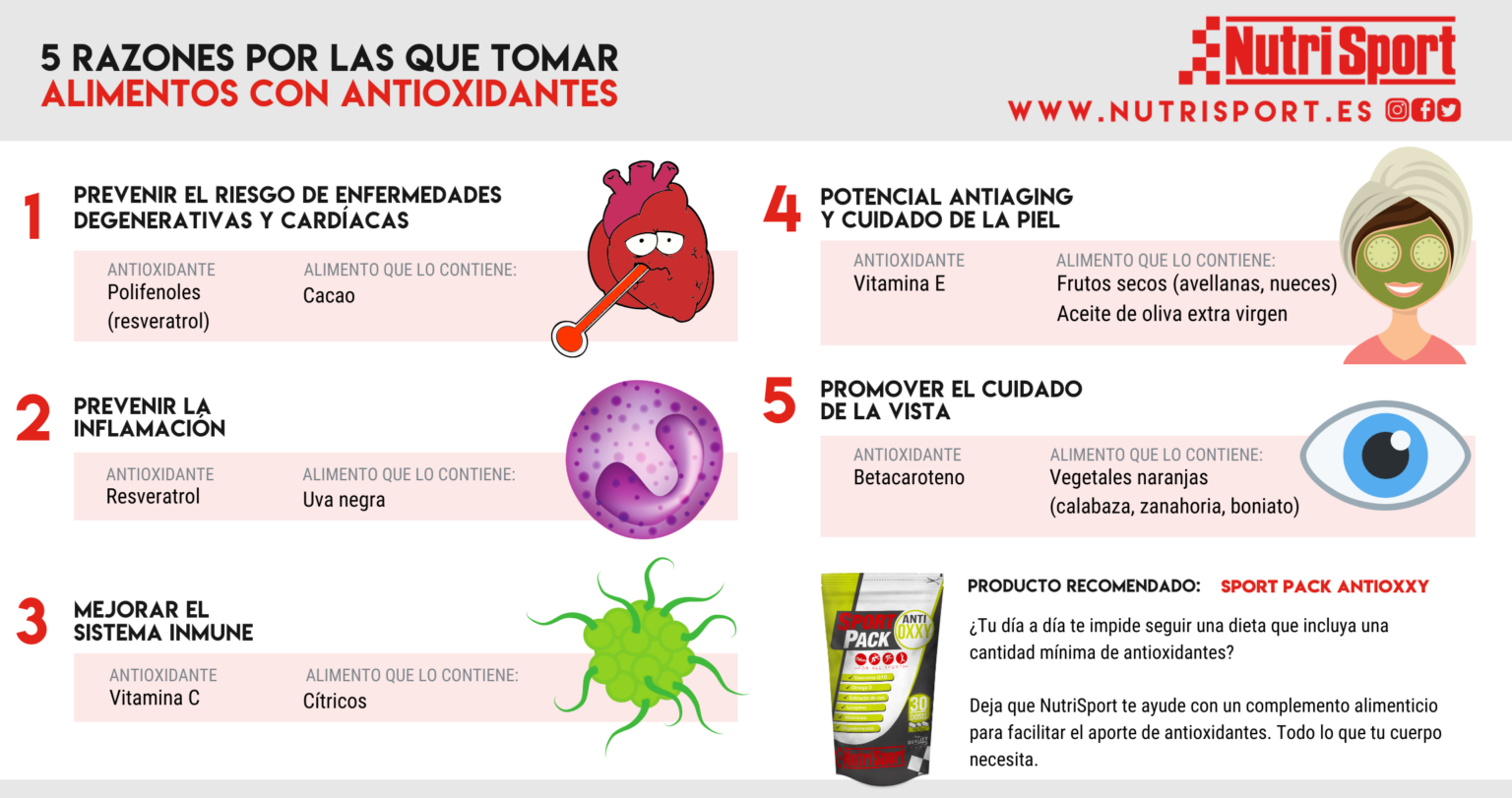 Superóxido dismutasa: Descubre los sorprendentes beneficios de este ...