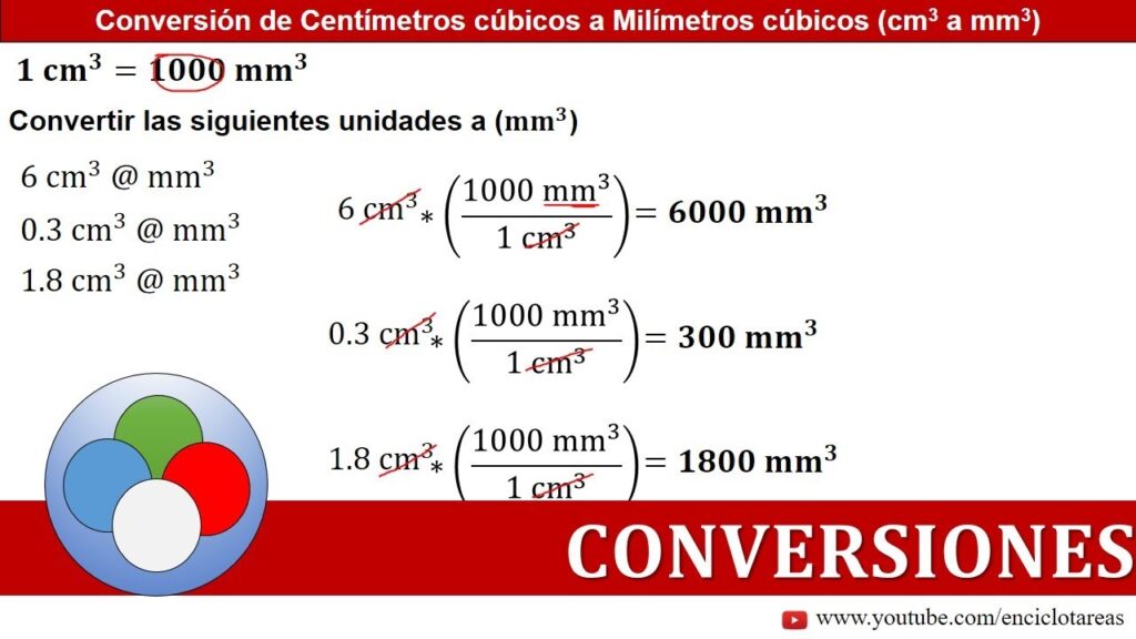 Aprende Cu nto Equivale Un Cent metro C bico Y Descubre C mo Esta