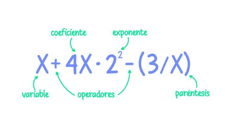 Qué es una constante en álgebra: Descubre su papel clave en las ...
