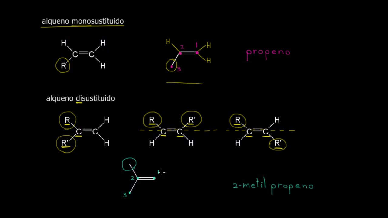 Fórmula general de los alquenos: ¡Descubre cómo utilizarla para crear ...