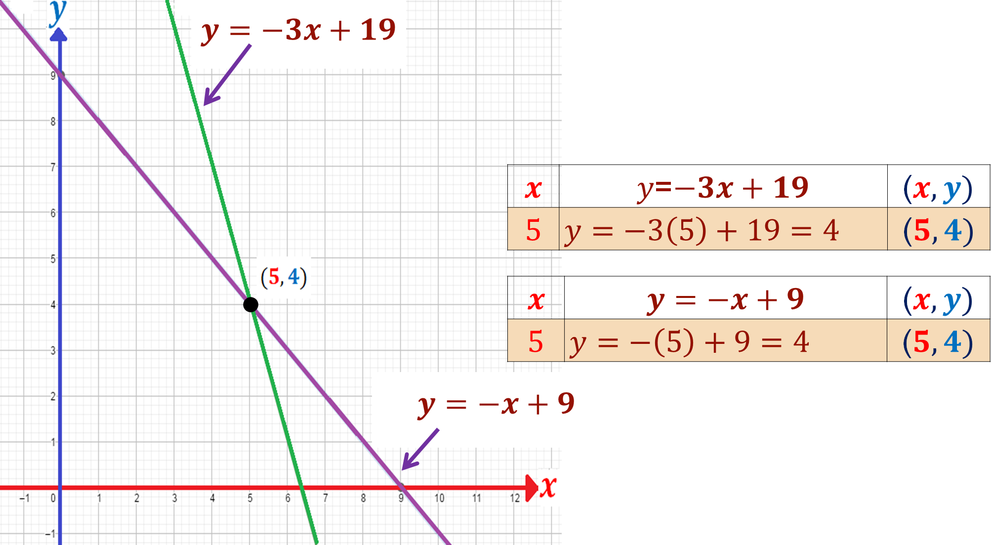Descubre Cómo Hallar El Valor De X En Una Figura Y Resuelve Tus