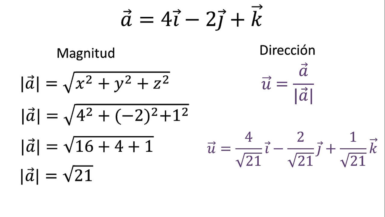 Cómo calcular la dirección de un vector: Descubre el método infalible ... Cómo calcular la dirección de un vector: Descubre el método infalible ...