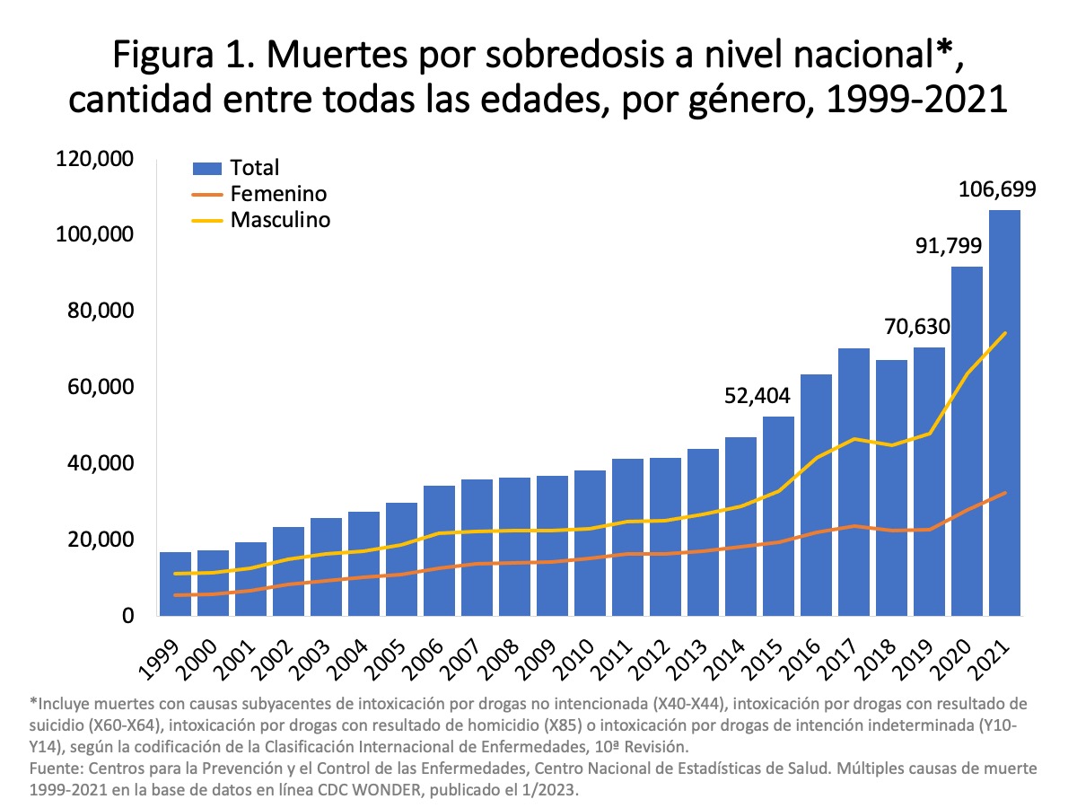 Descubre la sorprendente cifra de funcionarios en España en 2022: ¡datos actualizados sobre ...