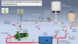 Descubre cómo instalar una bomba de agua para tu tinaco y disfruta de un suministro constante y ...