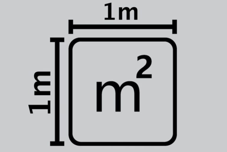 Conoce la medida exacta: ¿Cuántos cm tiene un metro cuadrado? Aprende ...