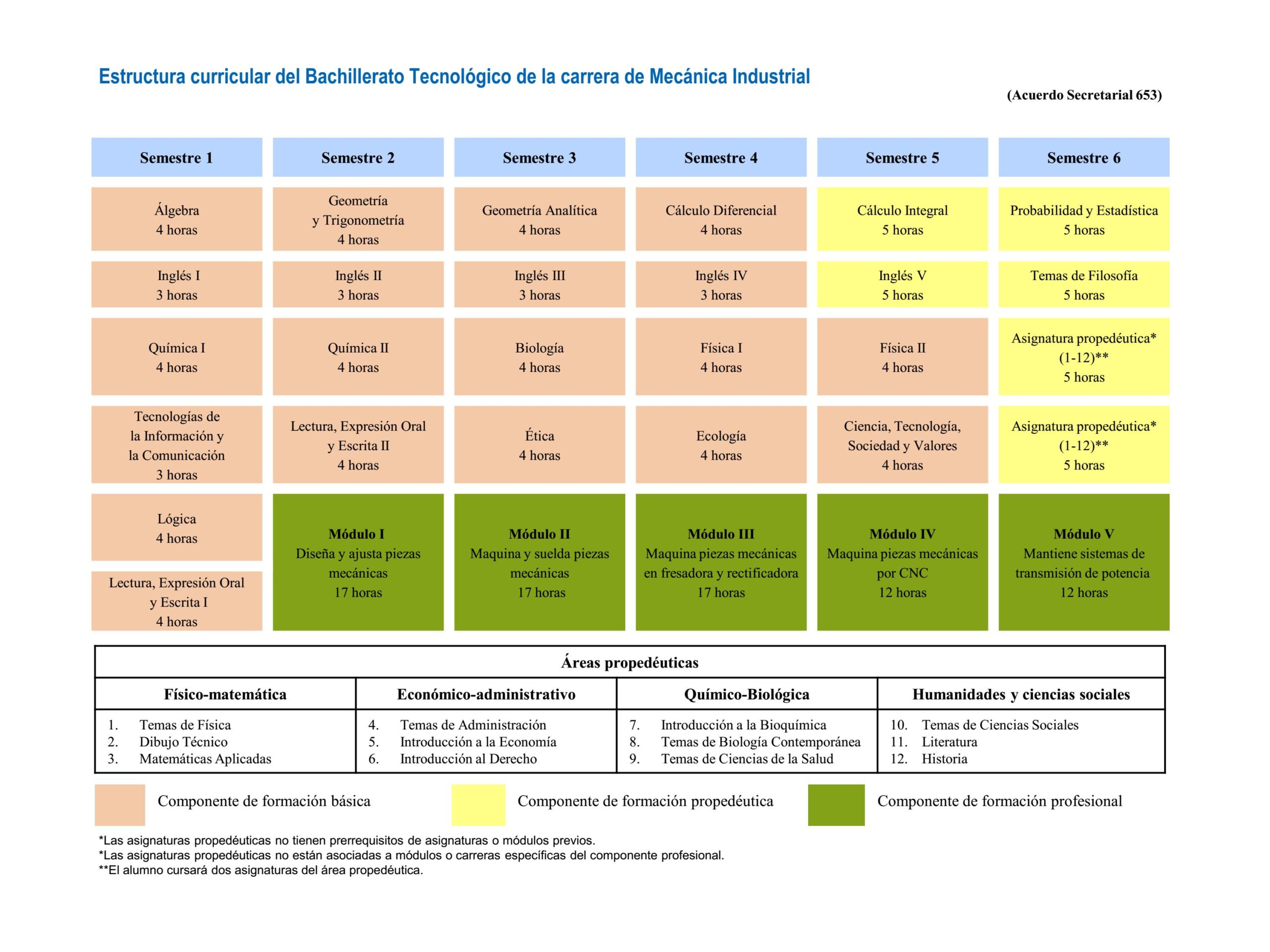 ¡Descubre las increíbles opciones de carreras que ofrece el CETIS 10 para construir tu futuro ...