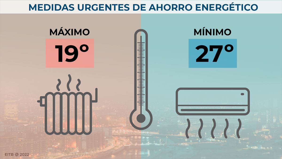 Ahorra dinero y disfruta del clima perfecto: Descubre a cuánto poner el ...