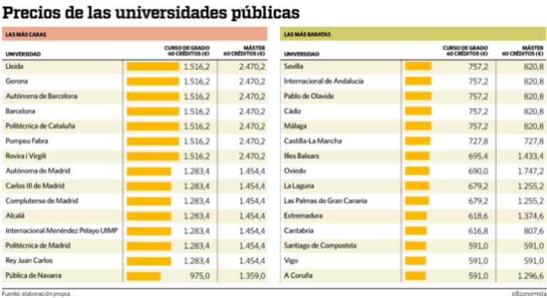 Cuánto cuesta la carrera de maestra de preescolar: Descubre los precios y beneficios de esta ...